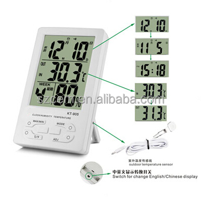 Precision and Reliability: Your Trusted Source for humidity alarm meter ...