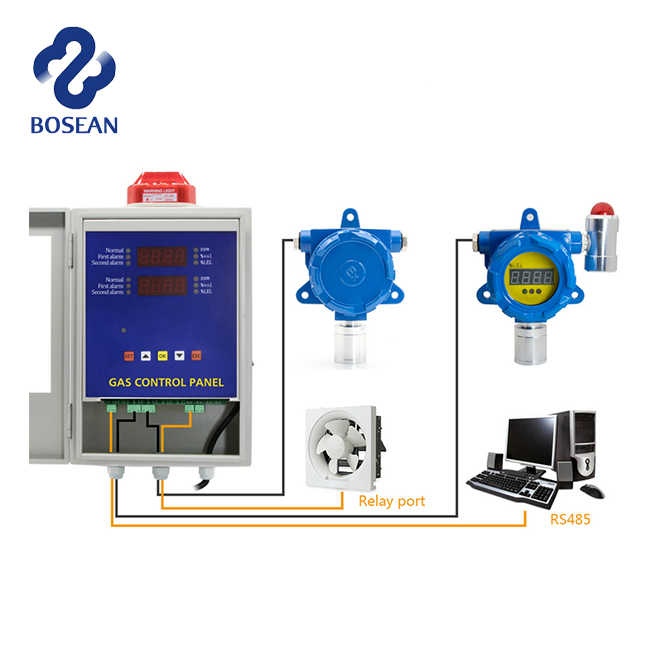 Fixed Online Hydrocarbon Detectors - Reliable Leak Detection