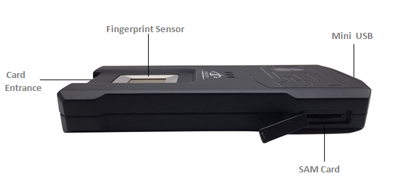 Pakistan NADRA CNIC Card Verification - HF7500 Fingerprint Scanner