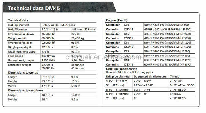 AtlasCopco DM45/DM50: 旋转炮眼钻机中档旋转钻孔多通道孔直径5 7/8英寸9英寸| Alibaba.com