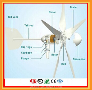 Scegliere Produttore alta qualità Dc Motor Wind Turbine Dc Motor Wind ...