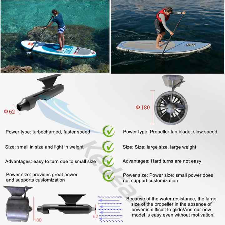 Surfboard Electric Fins - High Speed & Power Propellers