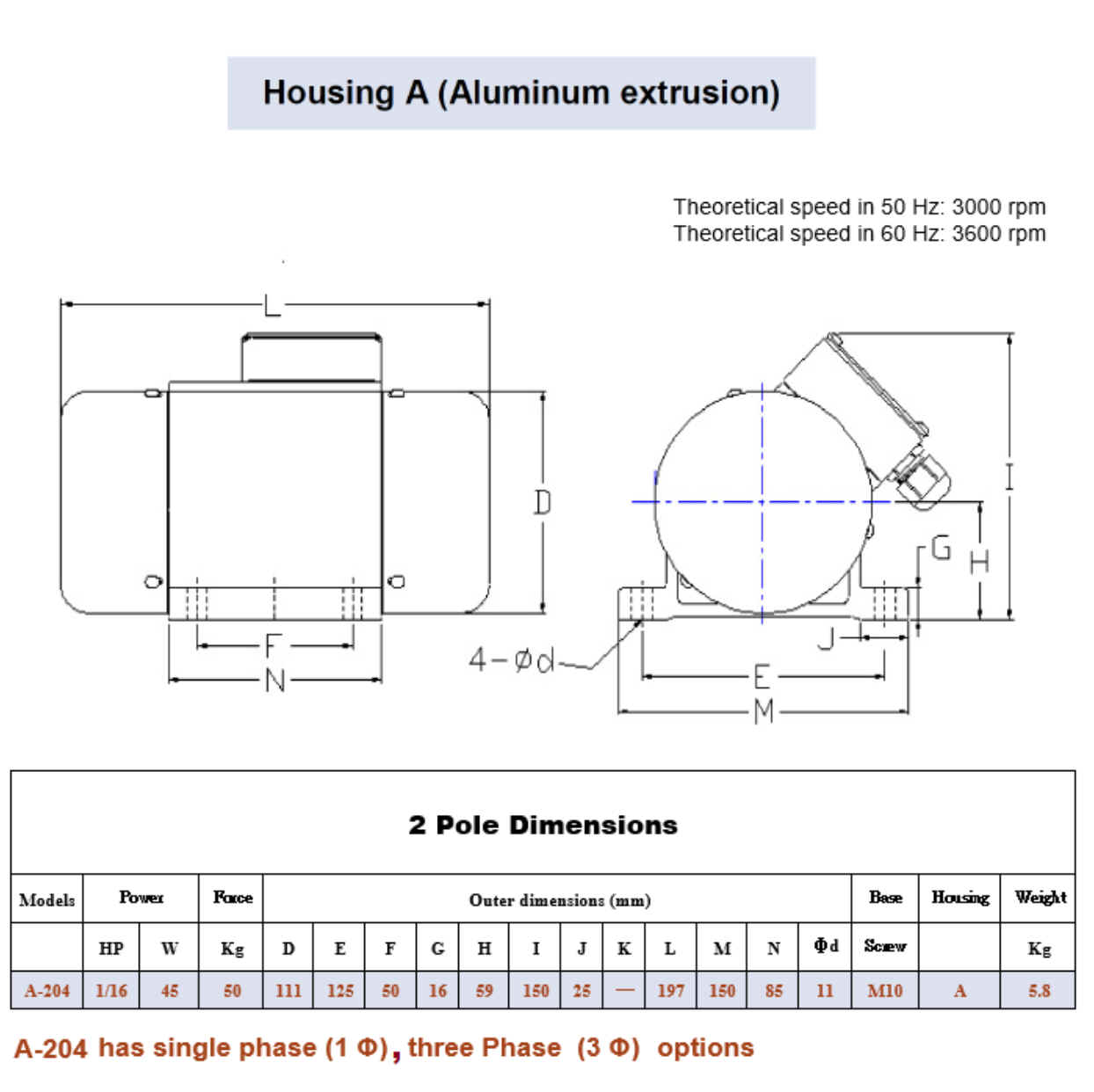 Vibration Table Motors - High Performance & Durability