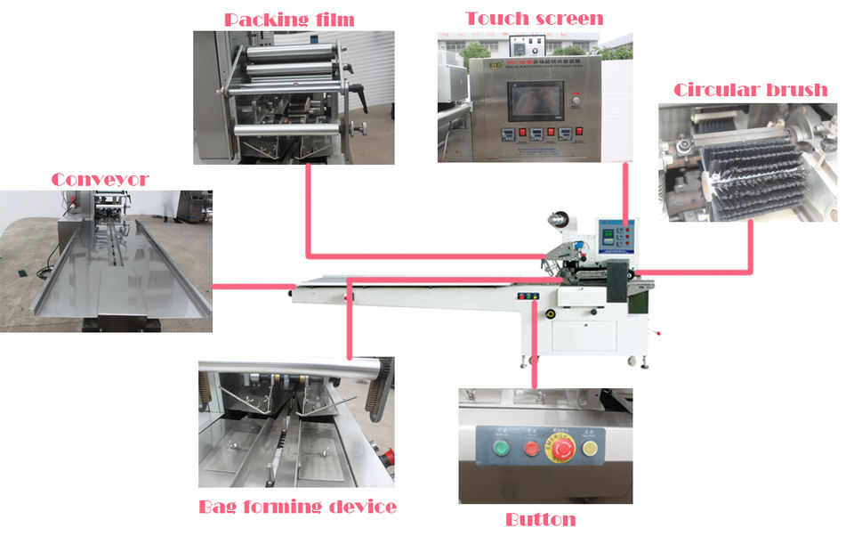 JY-300/DXD-300 Automatic Multi-Functional Wrapping Machine