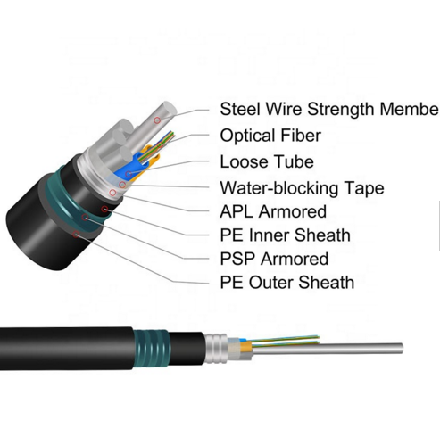 Fiber Optic Cable Price Per Meter - High Quality Solutions