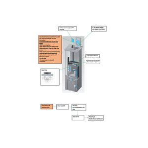 elevator monitoring system, elevator monitoring system Suppliers and ...