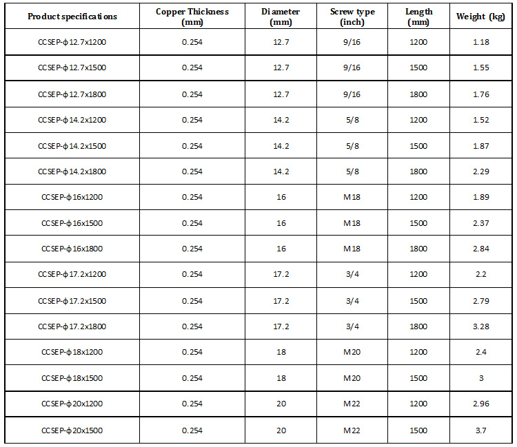 Pure copper ground rod for electrical equipment Products from Shaoxing ...