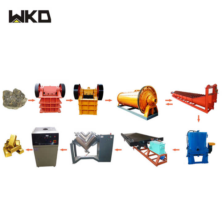 Copper Ore Mining Process Flow Chart - Efficient & Durable