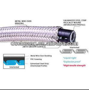 maruichi steel conduit, maruichi steel conduit Suppliers and ...