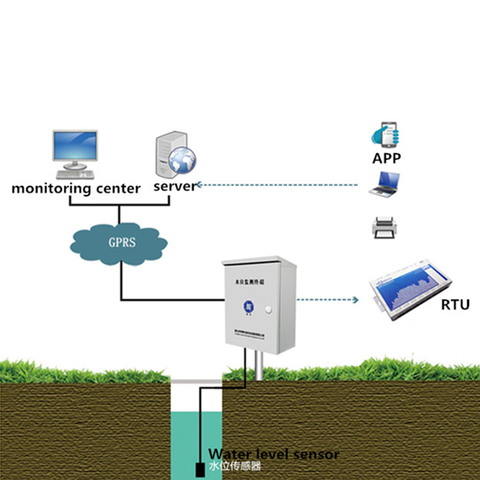 Elevator IOT Feeder Remote Terminal Unit Gsm Telemetry System With PLC ...