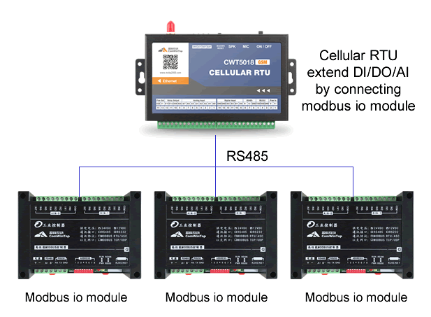 RS485 以太网数字模拟输入输出 SCADA modbus rtu 数据采集 i/o 模块| Alibaba.com