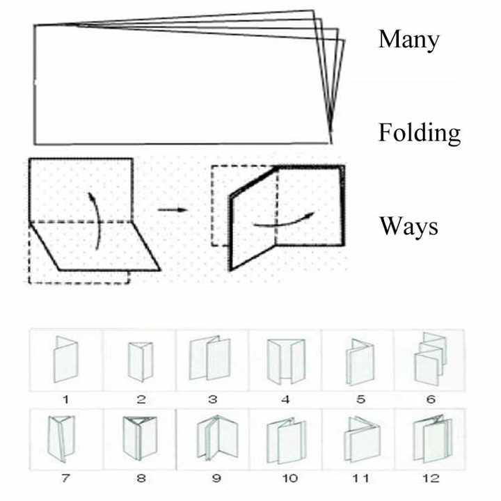 Industrial Folder Machine - Efficient Paper Folding