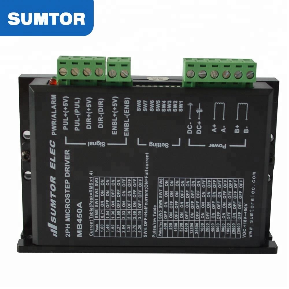 Precision Control with Advanced stepper motor driver digital motor ...