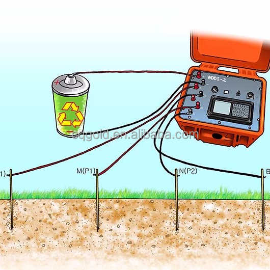 Terrameter Underground 1d Ves Resistivity Survey System - Buy ...