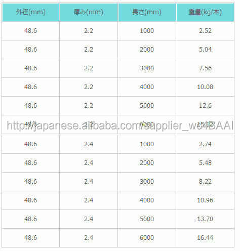 単管パイプ 足場パイプ 2.4mm × φ48.6 規格 JIS G3444 STK500| Alibaba.com