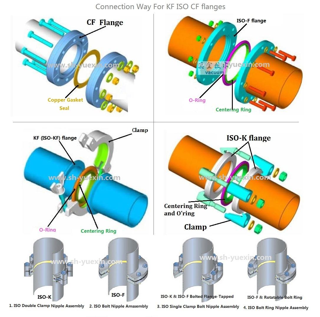 Ultra High Vacuum CF Flange Stainless Steel 316L 316 304 Rotating or ...