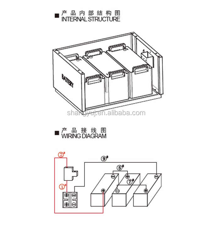 Standard Stainless Steel IP65 Battery Cabinet - Customized OEM