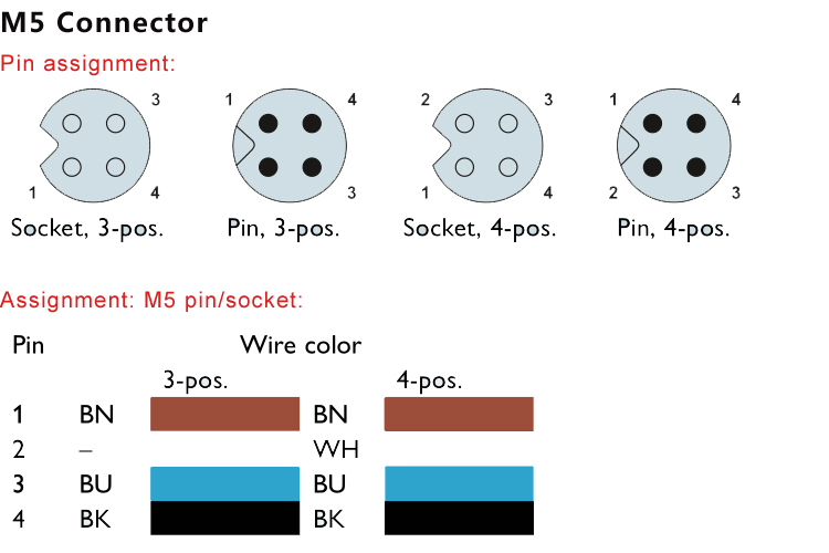 M5 Connectors - Reliable Panel Mount Solutions IP65