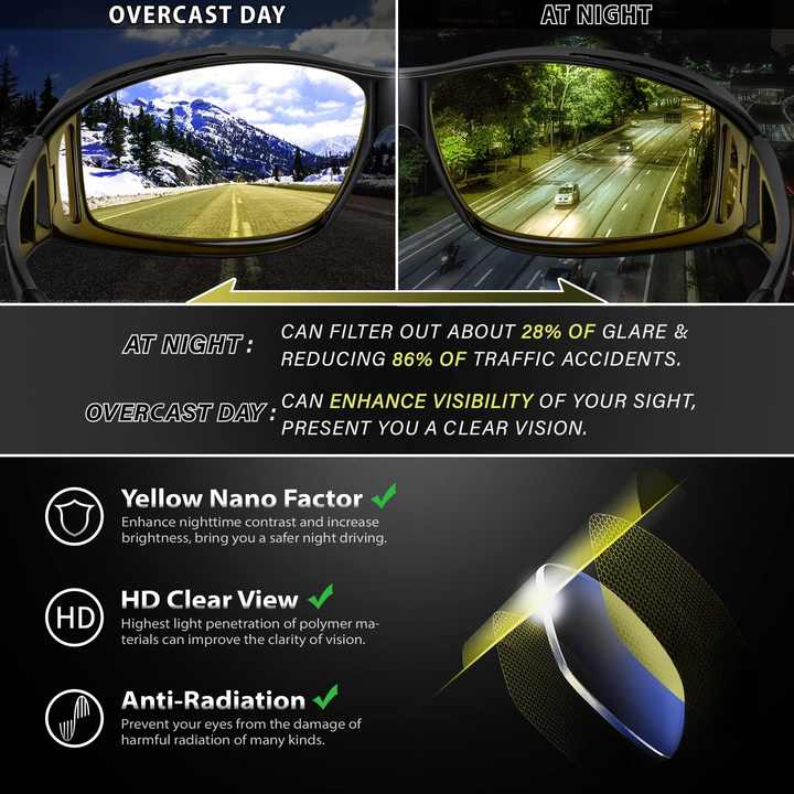 Night Vision Driving Glasses by Sunbest - Anti Glare & Polarized