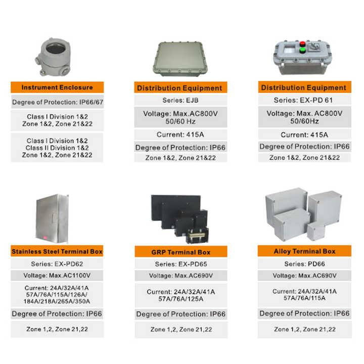 ATEX IECEx Certified Stainless Steel 304 Housing Increasing Safety ...