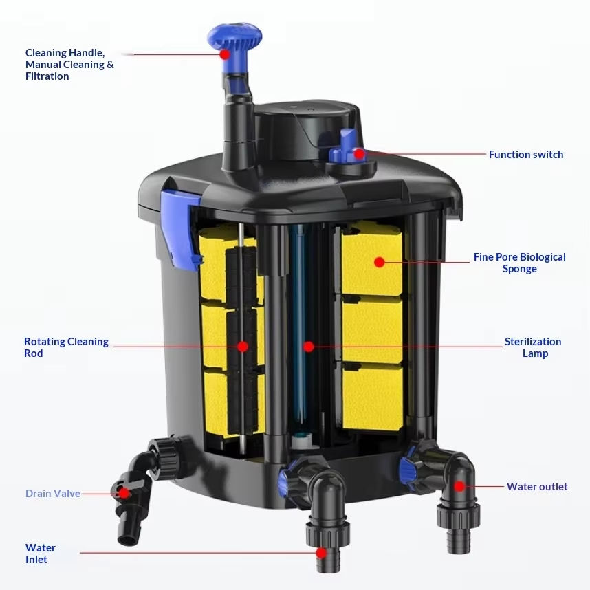 SunSun CPM Series Overhead Pond Filter Pump,Multi-Layer Filtration ...
