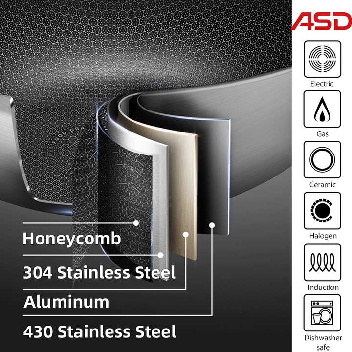 Ss304-alu-ss430 Steel Nonstick Tri-Ply Honeycomb Cookware