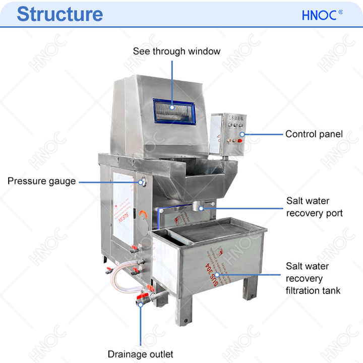 HNOC Brine Injecting Machine Chicken Marinade Machine Automatic Meat ...