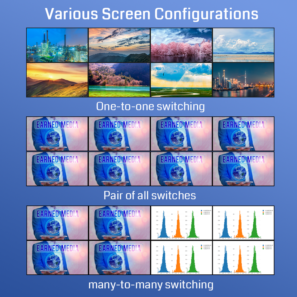 4K60 8 Input 8 Output Audio Output & Low Latency Advanced HDMI Matrix Switch 8x8 HDMI 2.0 matrix ...