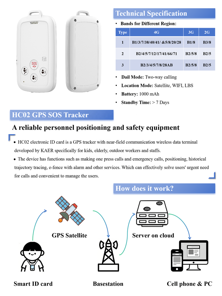 4G Smart ID card GPS Tracker for Kids/Students/Seniors-Full ...