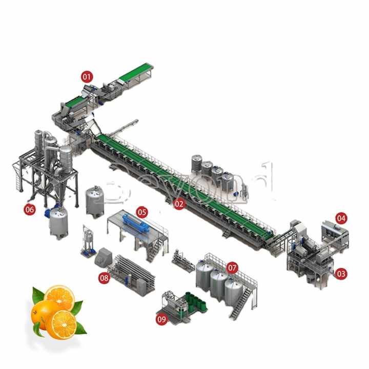 High Efficiency Juice Making Machine - Orange Processing Plant