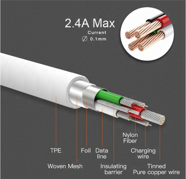 Buy USB C Lightning Cable Customizable Length & Fast Charging | Alibaba.com