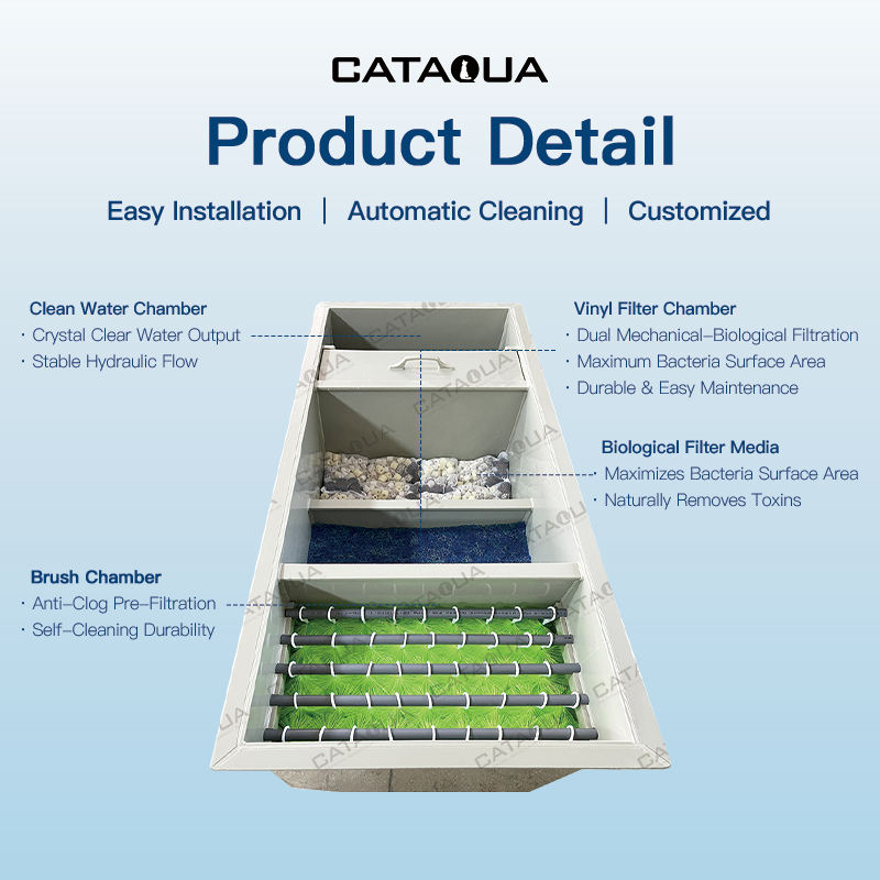 25m³/h Professional Design Team Bio Filter Tank Agricultural Equipment ...