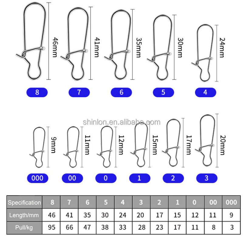 How to Choose the Best Brolly Fishing Setup for Your Needs