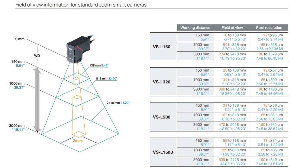 KEYENCE VS-L500MX Monochrome Machine Vision Camera - 5M Pixel, AI ...