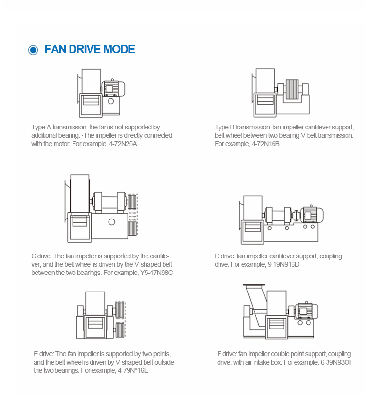 4-72 Vacuum Cereal Rice Corn Corn Large Capacity Grain Dryer Blower ...
