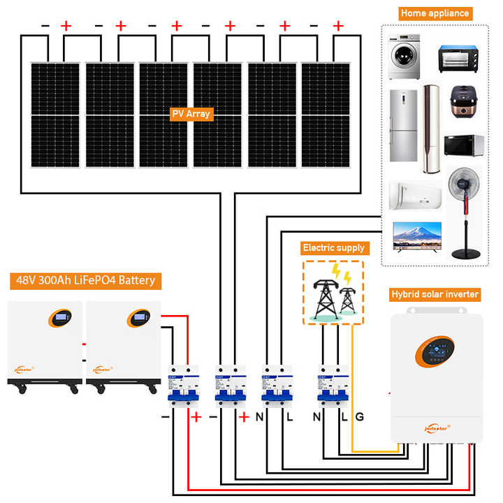 Complete 10kW 30kWh Split Phase Solar Power System Off Grid Hybrid Solar System Renewable Energy ...