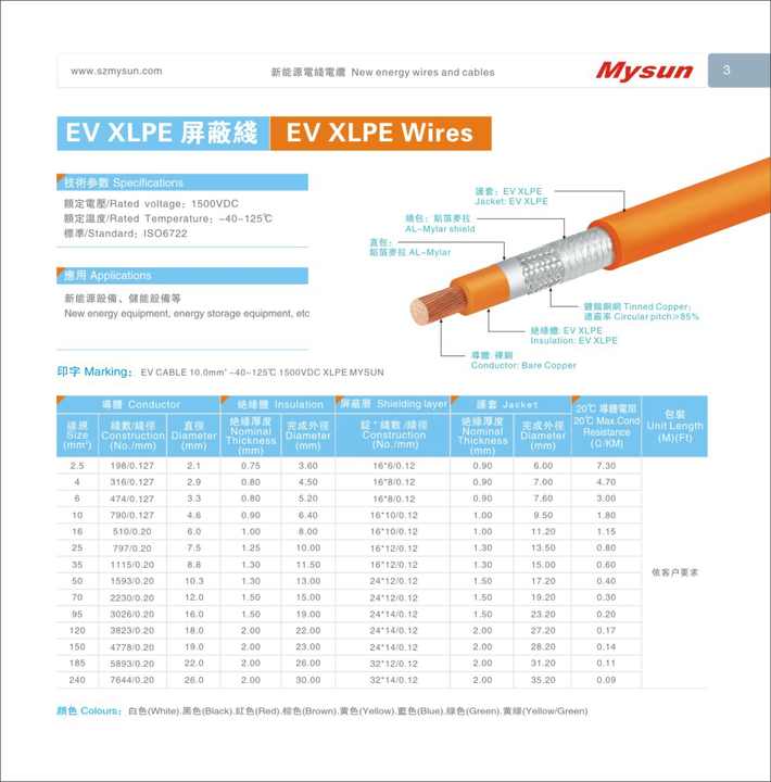 MS007 EV 실리콘 고무 케이블 구리 새로운 에너지 1000V 200C 태양 전지 케이블| Alibaba.com