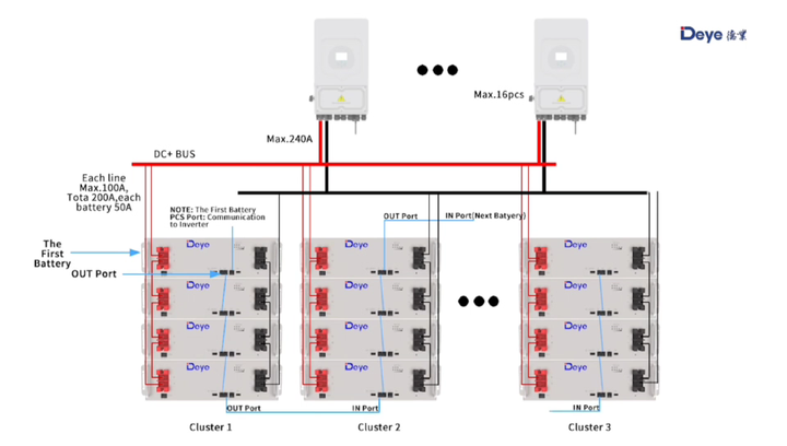 Deye 51.2V 100Ah Home BOS-G LiFePO4 US EU Battery Pack Deye Solar ...