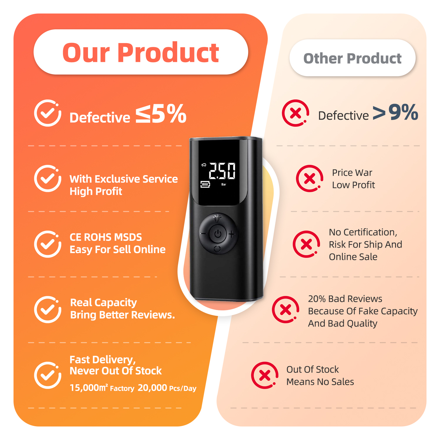 Electric inflators for Efficient Air Pumping - Alibaba.com