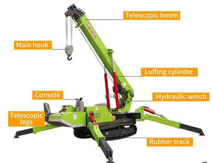 Hydraulic Telescopic Boom Diesel Engine Drive Spider Crawler Crane with ...