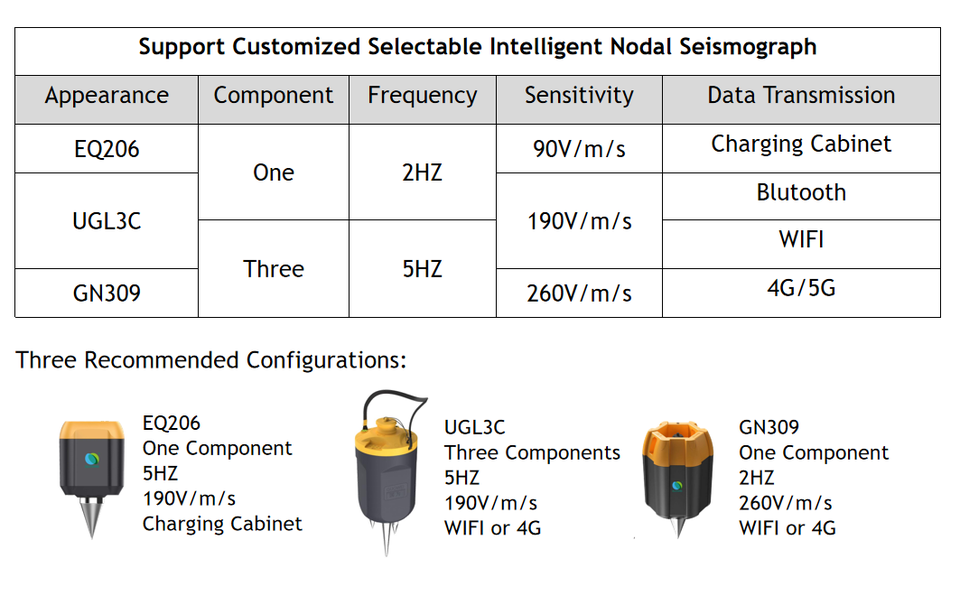 Wireless Seismograph Geological Geophysical Equipment Seismic Sensor ...