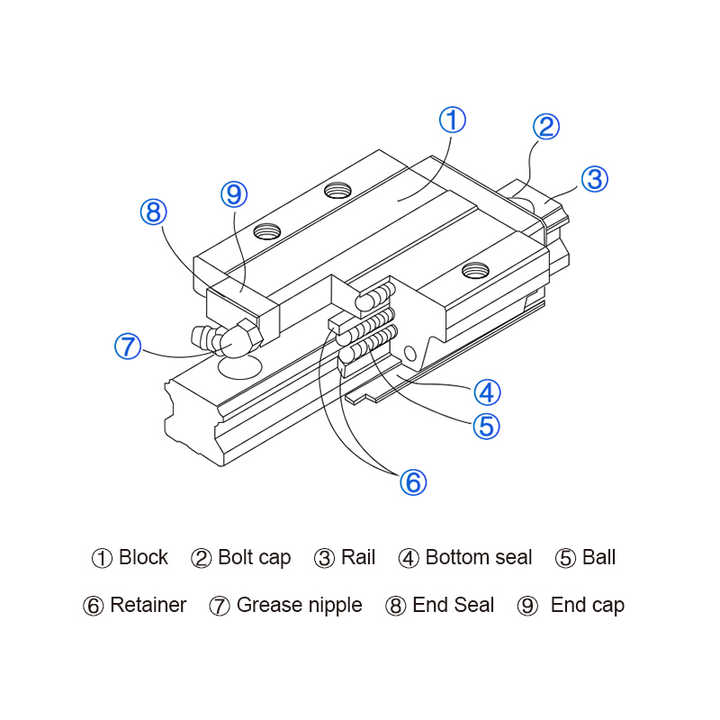 HLTNC Linear Guide Rails - Precision and Durability