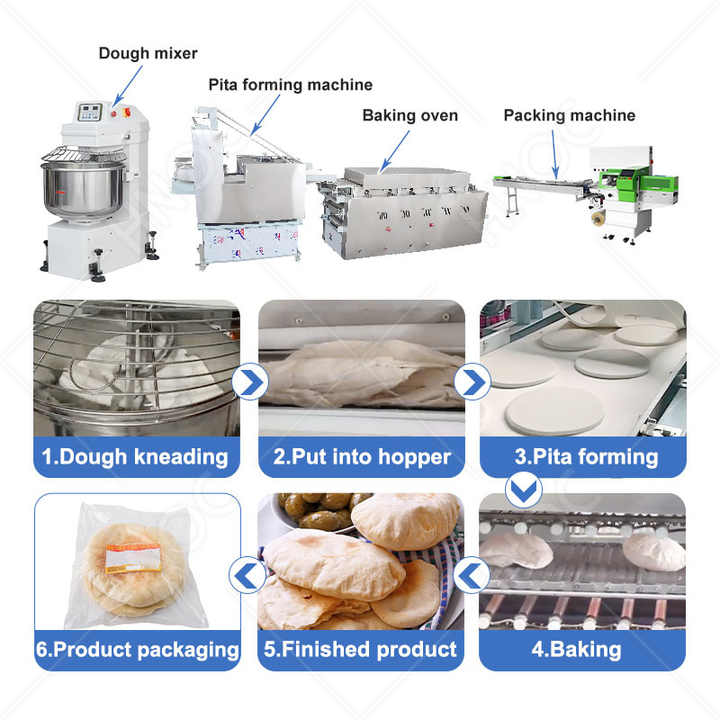 HNOC Automatic Lacha Paratha Lebanese Pita Bread Machine Jowar Roti ...