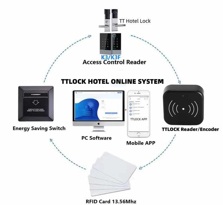 Waterproof Ttlock Door Access Control System Ttlock Rainproof Access ...
