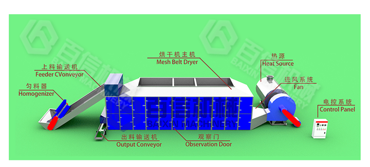 Cassava Chips Dryer Machine - Efficient & Reliable Drying