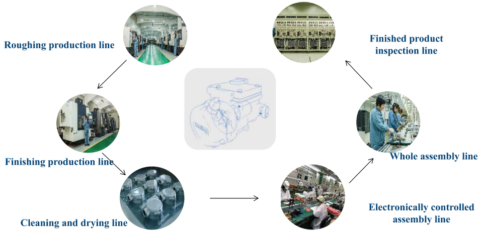 Stable-Supply Manufacturing Unit 66cc Scroll Compressor Reliable Core ...