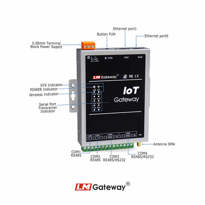 4G DLT645 IEC104 Modbus to BACnet MQTT Energy Management Gateway 403 for Energy Management Up to ...