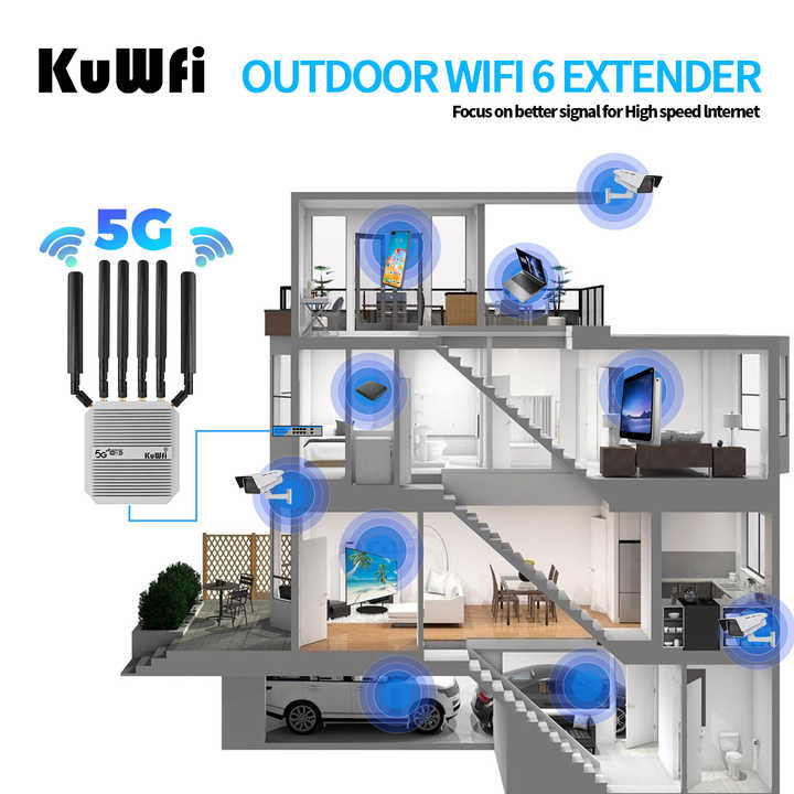 SDX75 KuWiFi C130 3000Mbps Gigabit Dual Band 5G CPE NSA/SA Metal Case ...