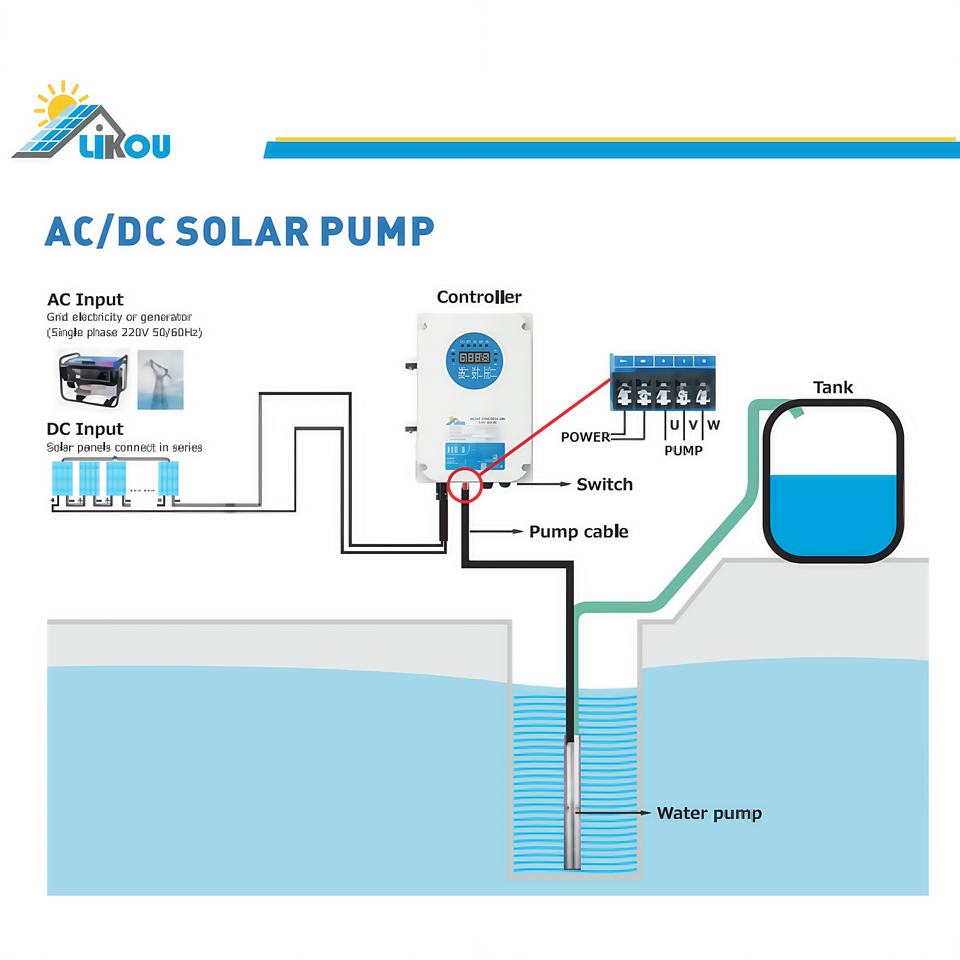 Likou High Pressure AC/DC Submersible Solar Water Pump 192V Solar Pump for Irrigation| Alibaba.com