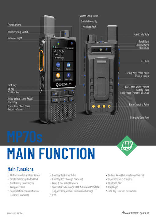 WCDMA 850/900/1900/2100MHz วิทยุ poc มือถือ4G สองทาง walkie talkie GPS ...